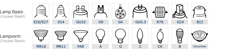 LED-lampen winkel, bestel de beste LED-lampen tegen voordelige prijzen